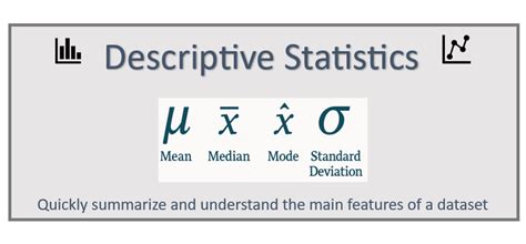 GitHub GYogita Descriptive Statistics Descriptive Analytics In Python