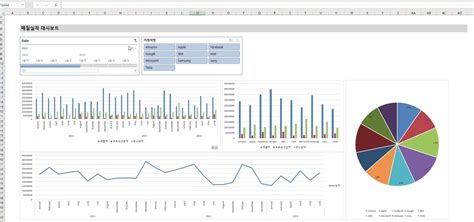 엑셀대시보드 데이터 전처리·분석·시각화 포트폴리오 크몽