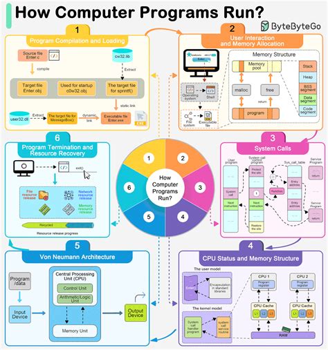 Ep113 Aws Services Cheat Sheet Bytebytego Newsletter