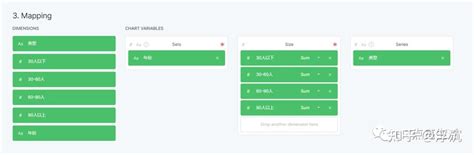 免费开源的数据可视化工具 Rawgraphs 知乎