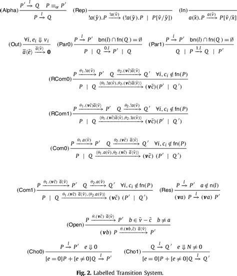 Figure 2 From Causal Computational Complexity Of Distributed Processes Semantic Scholar