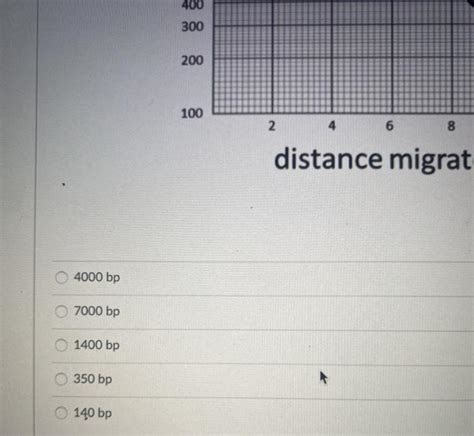 Solved The Graph Below Plots A DNA Standard Curve With Bp Chegg