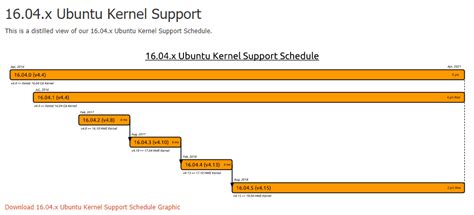 Ubuntu内核及系统升级 Csdn博客