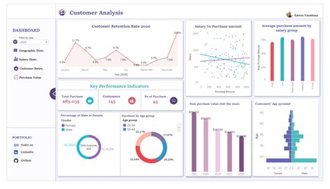 Edwin Uzoefuna On Linkedin Data Design Tableau Growth