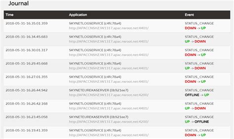 Spring Boot Admin Client Status Down Up Up Down Again And Again · Issue
