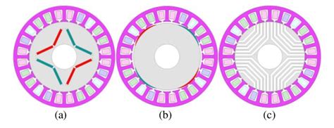 The Topology Of The Investigated Electrical Machines Including A Download Scientific Diagram