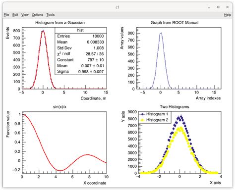 CanvasHelper Helper Class For CERN ROOT Canvas