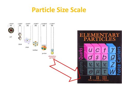 Nuclear Chemistry Ppt Download