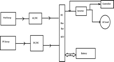 Proposed Hybrid Microgrid System Ac Alternating Current Dc Direct Download Scientific