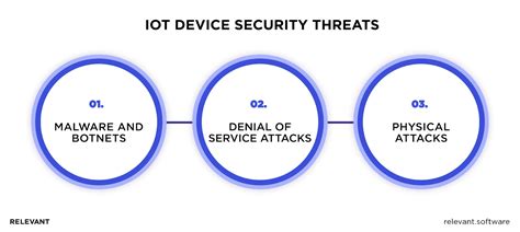 IoT Device Security Concepts Comprehensive Overview