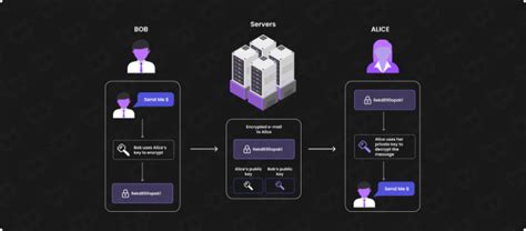 Public And Private Keys The Main Difference And Definition Enon