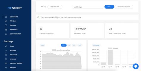 Piesocket Realtime Scalable Websocket Server Api And Sdks For Web