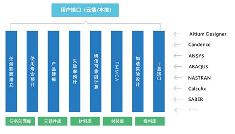 蓝威数值