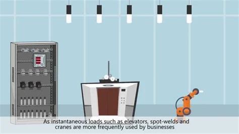 Svc Static Var Compensation At ₹ 125000piece Static Var Compensator In Mumbai Id