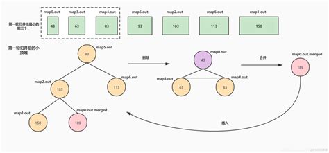 Mapruduce入门实例 Hadoop Mapreduce工作流程hadoopmob64ca140e76c8的技术博客51cto博客