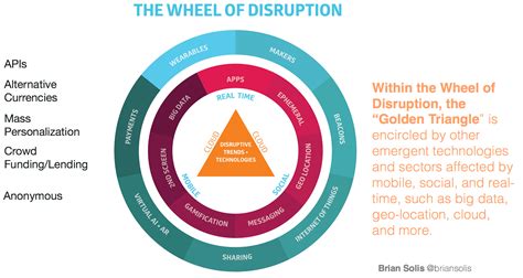 Disruptive Technology Is Disrupting Behavior Brian Solis