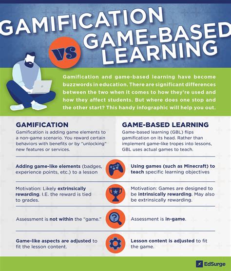 Game Based Learning Learning Theory Adult Learning Learning And