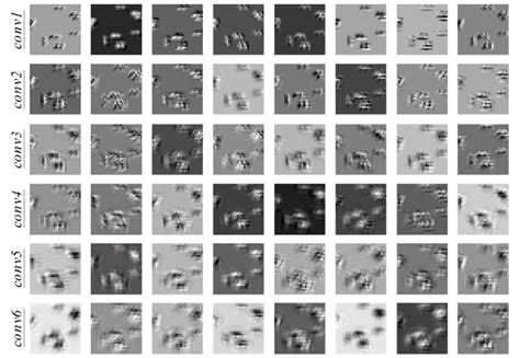 Visualization Of Convolutional Layers Download Scientific Diagram
