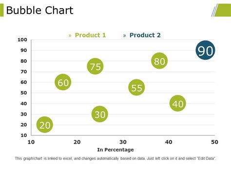 Bubble Chart Ppt PowerPoint Presentation Model Ideas