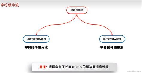 Java Io流详细教程