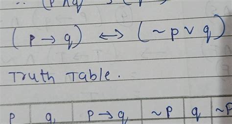 P→q ↔ ∼p∨q Truth Table Pqp→q ∼pq∼p Filo