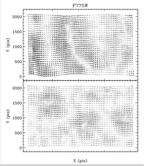 Uvis And Ir Distortion Calibration Stsci