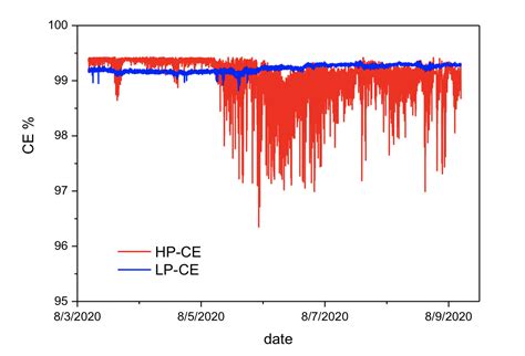 Measure Efficiency Predictive Analytics Methane Flaring Toolkit