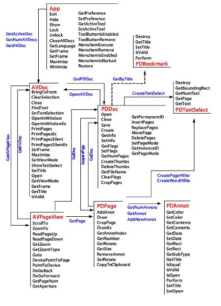 Summary Of OLE Objects And Methods
