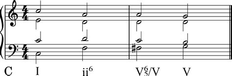 Harmonic Analysis Towards Data Science