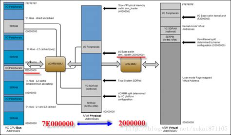 树莓派学习笔记——wiringpi Gpio使用详解树莓派 Gpio Csdn博客 树莓派学习笔记——wiringpi Gpio使用详解树莓派 Gpio Csdn博客