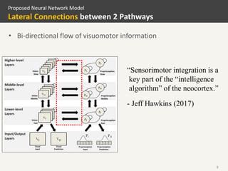 Visuomotor Associative Learning Under The Predictive Coding Framework