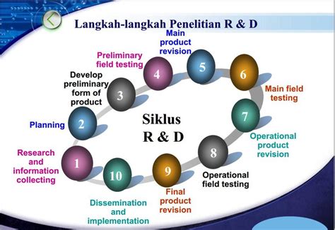 Prosedur Penelitian Langkah Langkah Dan Tahapan Melak Vrogue Co