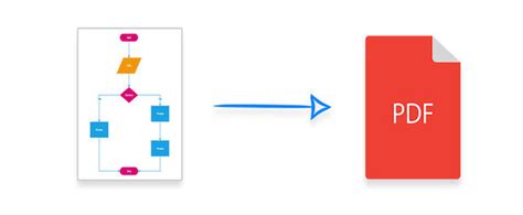 Converti Visio Vsdx In Pdf Usando C Convertitore Da C Visio A Pdf
