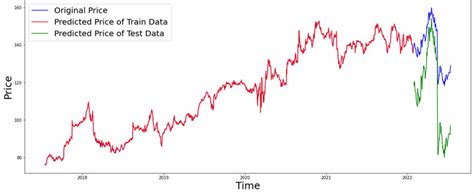 LS SVM Results For Three Years Download Scientific Diagram