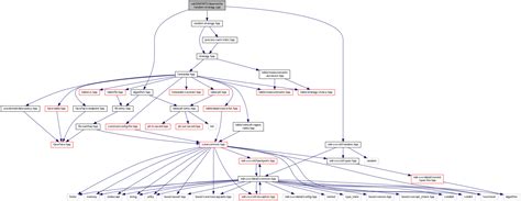 NdnSIM NdnSIM NFD Daemon Fw Random Strategy Cpp File Reference