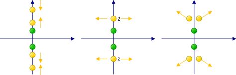 The Hopf Bifurcation Of Equilibrium Points Download Scientific Diagram