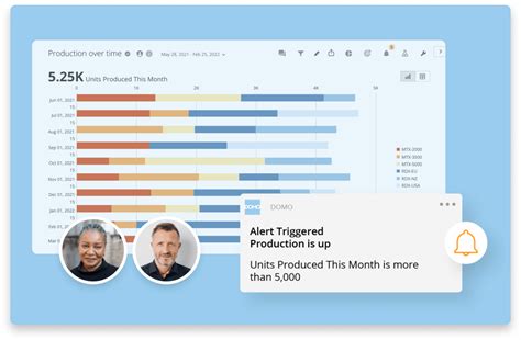 What Is A Data Fabric Domo