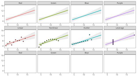 R For Data Visualisation