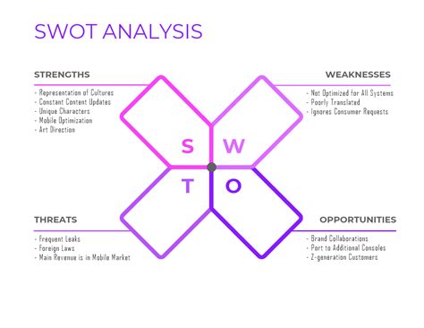 The Worlds Most Popular Mobile Game Genshin Impact A Swot Analysis