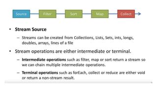 Java 8 Stream API PPT