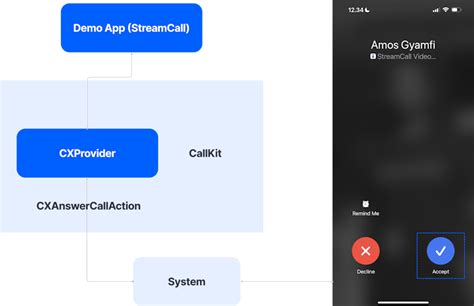 using callkit how to integrate voice and video calling into ios apps