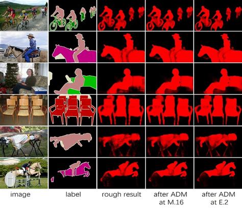 Example Of Remedy Process From Stage To Stage On Pascal Voc 2012