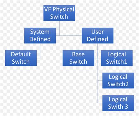 Logical Switch Types Swith Definition Text Plot Network Hd Png