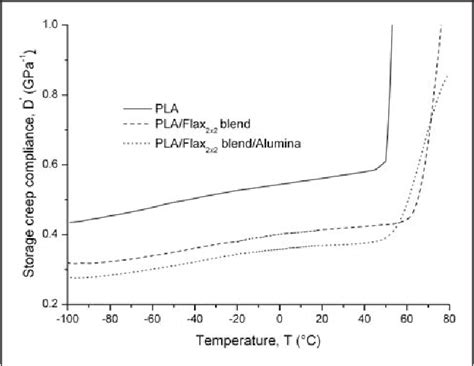 Figure 10 From Structure And Properties Of Flax Polylactide Alumina Nanocomposites Semantic
