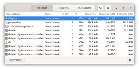Huge Memory Consumption · Issue 2464 · Telegramdesktoptdesktop · Github