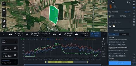 Satellite Agriculture Imagery Analytics For Financial Institutions