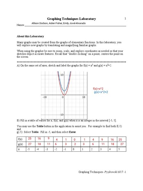 Graphing Techniques Lab Pdf Function Mathematics Cartesian Coordinate System