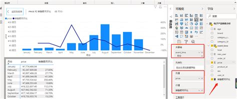 数据分析power Bi案例：电子商务公司年终复盘powerbi性别占比csdn Csdn博客