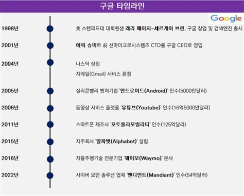[peer Match Up 구글 Vs 네이버]검색엔진 발판 빅테크기업 반열