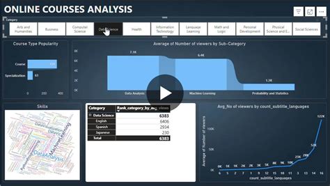 Dataanalytics Powerbi Edtech Datavisualization Onlinelearning Vishal Desai